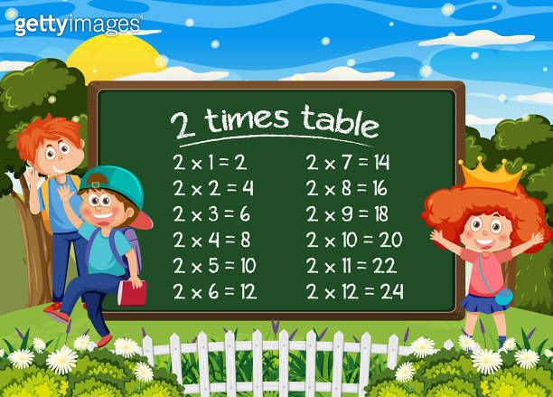 Times Tables Chart for Learning Multiplication (1473428204) 일러스트, 무료 ...