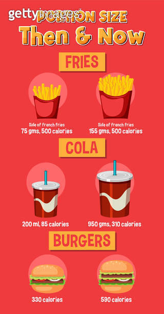 Comparison of Portion Sizes: Then and Now (1712923894) - 게티이미지뱅크