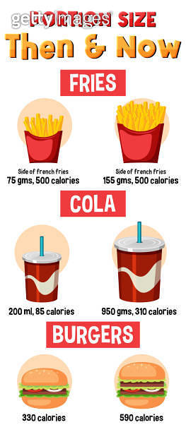 Evolution of Portion Sizes: Then and Now 이미지 (1758926417) - 게티이미지뱅크