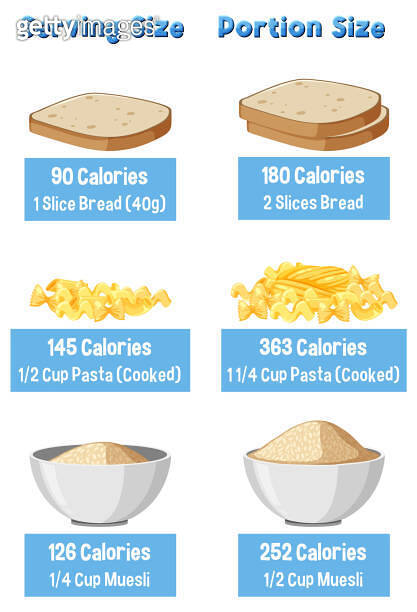 Evolution of Portion Sizes: Then and Now 이미지 (1739862850) - 게티이미지뱅크