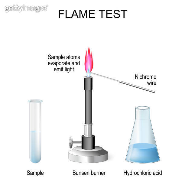 Flame test. procedure in Analytical chemistry 이미지 (1511031088) - 게티이미지뱅크