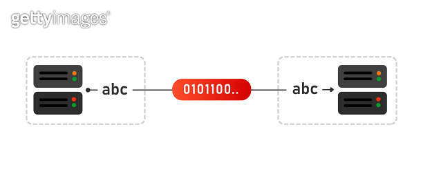gRPC high performance remote procedure call framework microservices diagram scheme of server to ...
