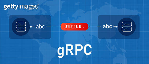 gRPC high performance remote procedure call framework microservices ...