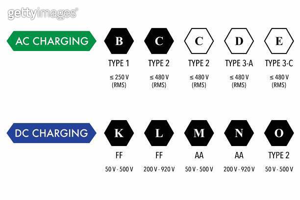 European standard for EV charger labels 이미지 (1710282901) - 게티이미지뱅크