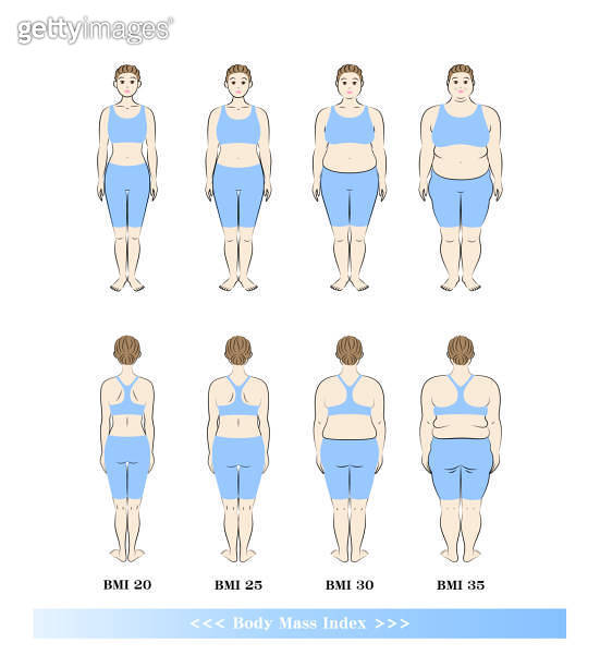 BMI Body Mass Index. Body shape changes in middle-aged woman. Diet ...