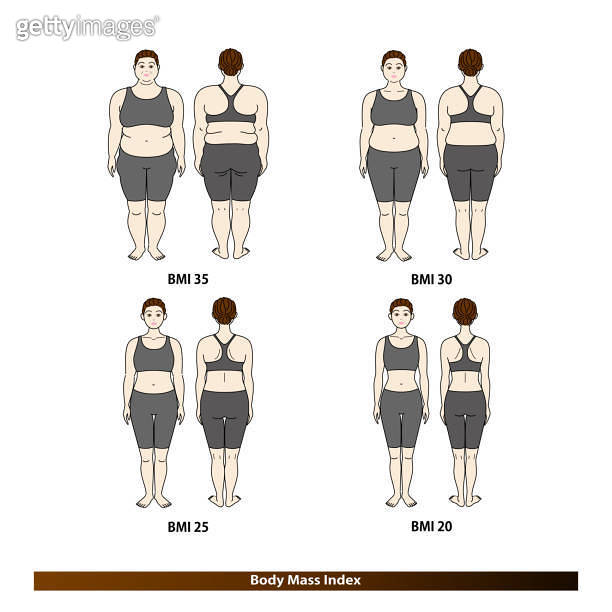 BMI Body Mass Index. Body shape changes in middle-aged woman. Diet ...