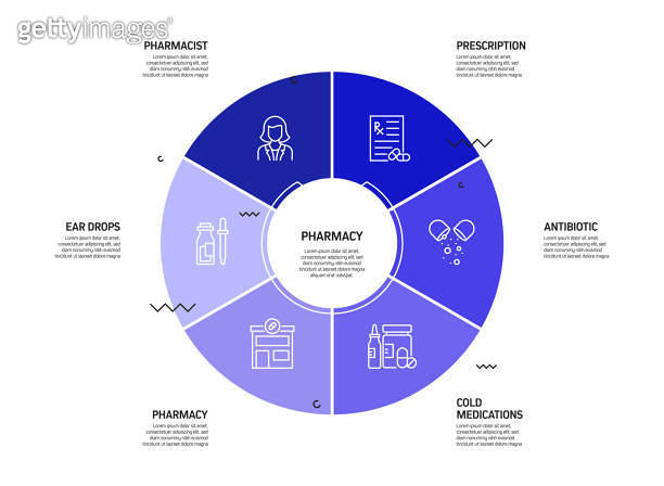 Pharmacy Related Process Infographic Template. Process Timeline Chart ...