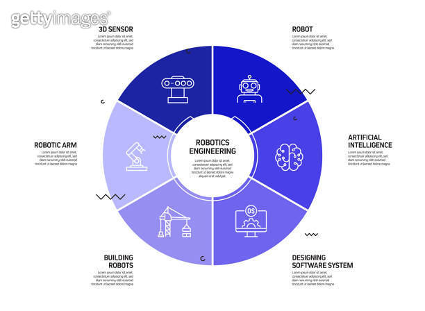 Robotics Engineering Related Process Infographic Template. Process ...