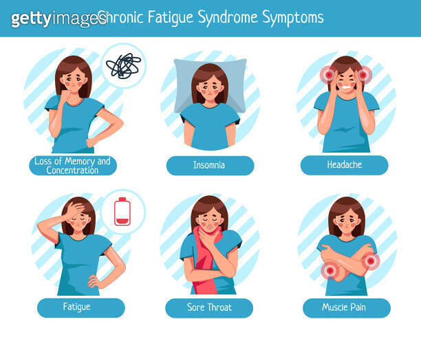 Vector medical poster Chronic fatigue syndrome (1772923815) 일러스트, 무료 ...