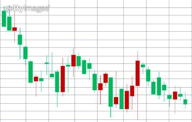 Financial candlestick chart, graph with support and resistance levels ...