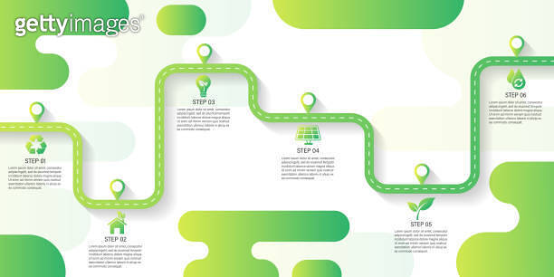 Road map ecology infographics template. save energy and environment ...