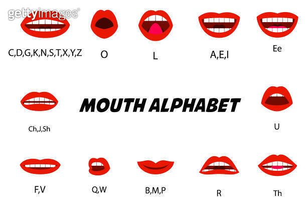 Mouth Alphabet Character Mouth Lip Sync Design Element For Character Voice Animation Motion 
