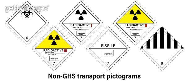 Non-GHS transport pictograms sign vector. Globally Harmonized System of ...