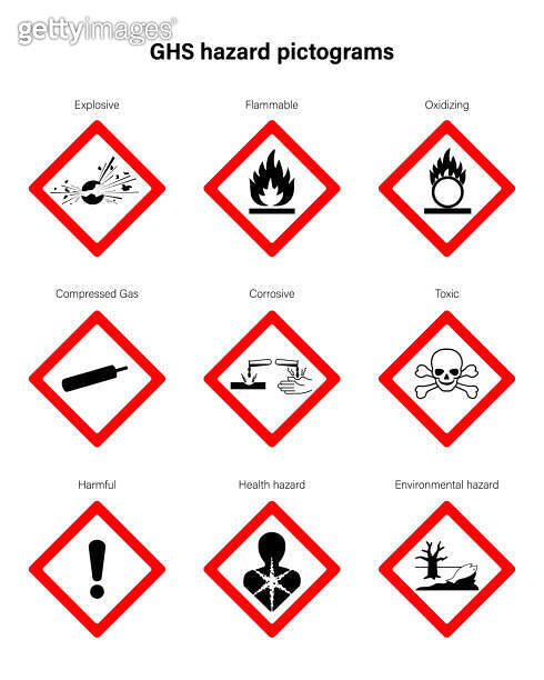 set of globally harmonized system hazard pictograms. Labelling of ...