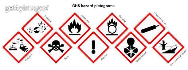 Globally harmonized system hazard pictograms. GHS warning sign ... Globally harmonized system hazard pictograms. GHS warning sign ...