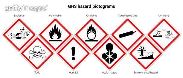 set of globally harmonized system hazard pictograms. Labelling of ...
