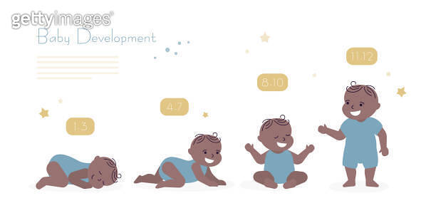 Cute baby boy in growth cycle progress set. Infant development stages ...