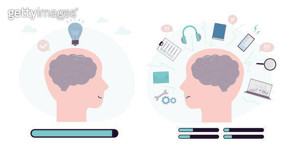 Head with single task, effective work and brainstorming. Unproductive ...