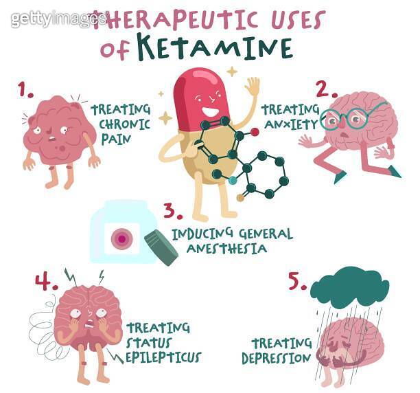 Ketamine. Landscape banner with funny cartoon characters. (1921630382 ...