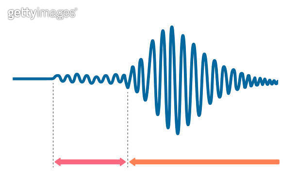 Graph of earthquake shaking and how it is transmitted 이미지 (2150918462 ...