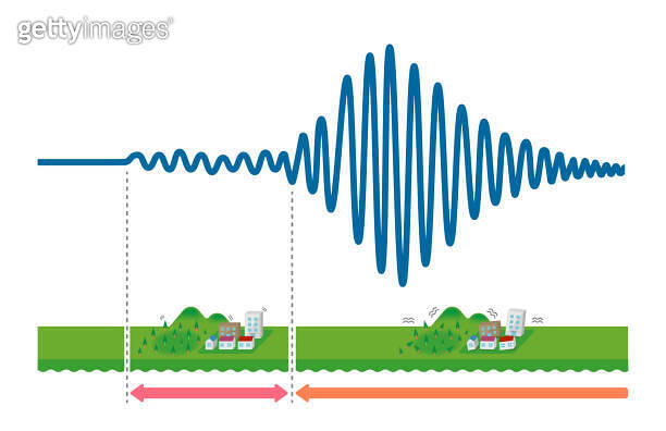 Graph of earthquake shaking and how it is transmitted (2150918475) 일러스트 ...