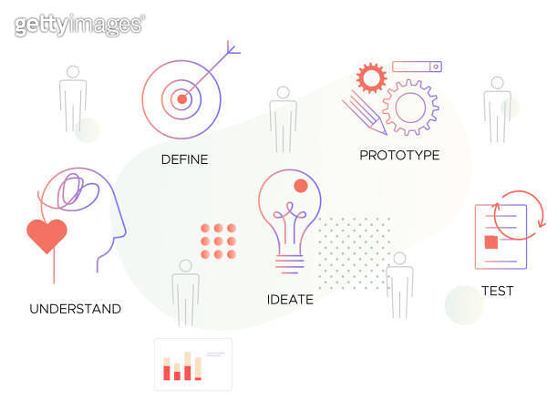 Design Thinking Process using Context , Observation and Communication ...