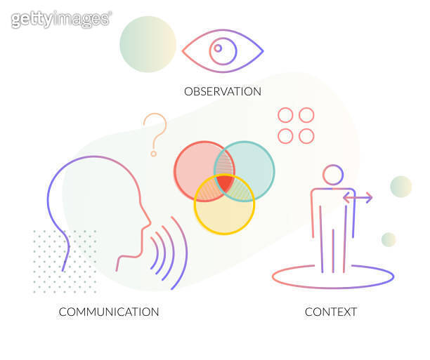 Design Process using Context , Observation and Communication - Stock ...