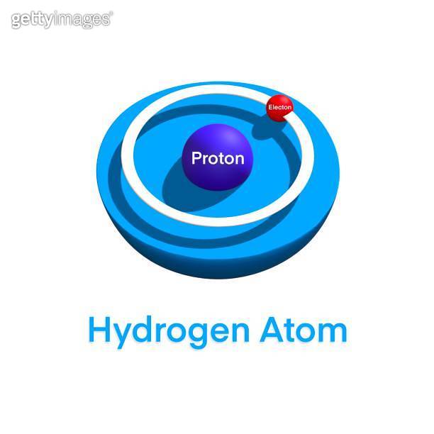 hydrogen atom model,Illustration of the Hydrogen atom, Symbol and ...