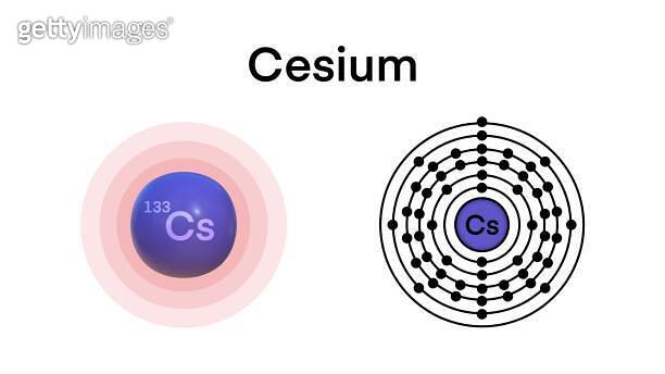 Cesium atom, Chemist atom of Cesium diagram, Cesium Atomic Model ...