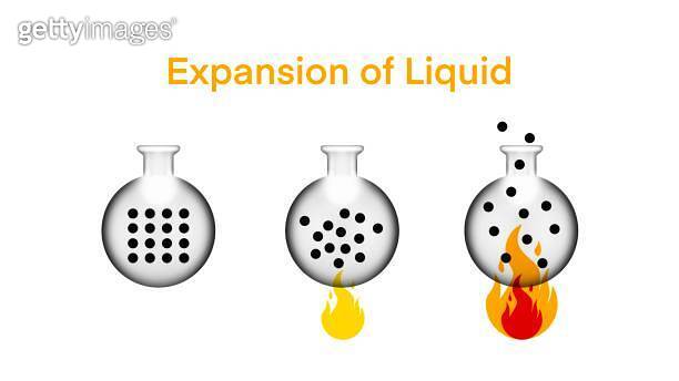 Expansion of molecular chemistry, Thermal expansion of liquids 이미지 ...