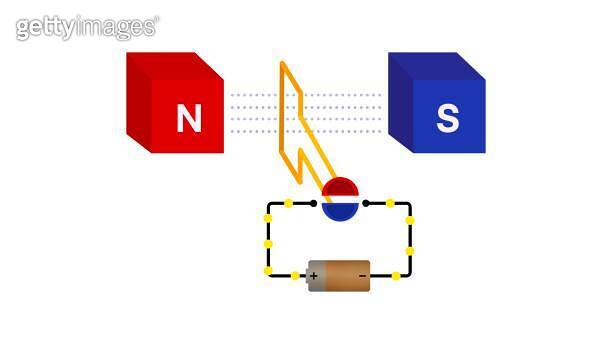 Simple electric motor, Direct current generator, DC Electric motor ...