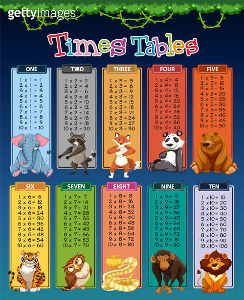 Educational poster with animals and multiplication tables (2153387911 ...