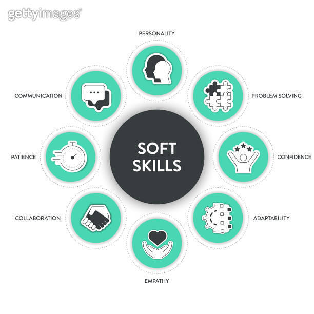 Soft Skills model strategy framework infographic diagram banner with ...