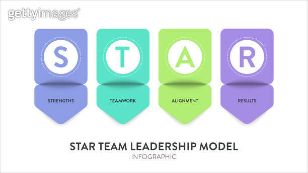 STAR leadership model infographic diagram chart banner template vector ...