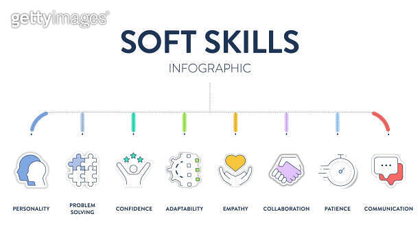 Soft Skills model strategy framework infographic diagram banner with ...