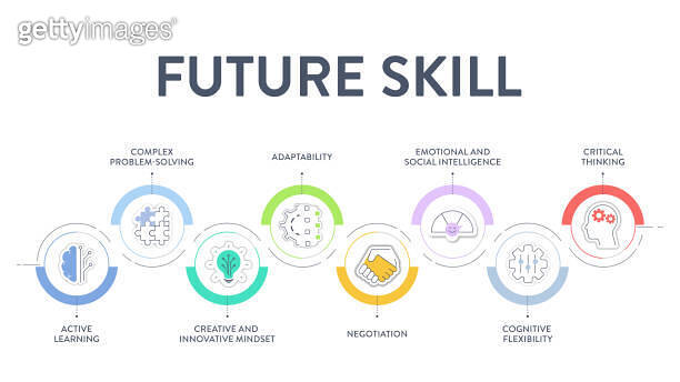 Future Skill framework diagram infographic vector has active leaning ...