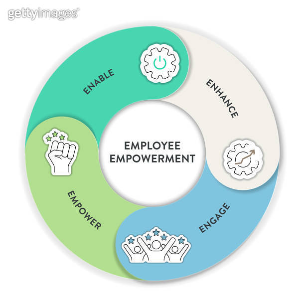 Employee Empowerment strategy framework diagram chart infographic ...