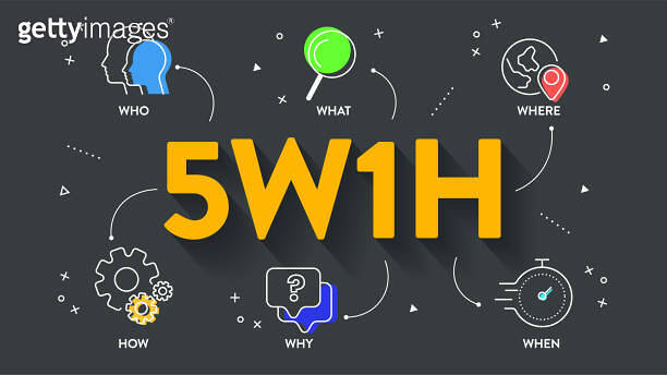 5w1h analysis diagram vector is cause and effect flowcharts, it helps ...