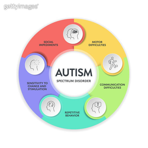 Autism spectrum disorder (ASD) infographic presentation template with ...