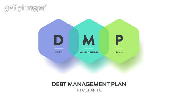 Debt Management Plan, DMP model infographic diagram chart banner ...