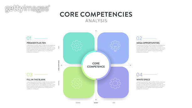 Core competencies analysis framework infographic diagram chart ...