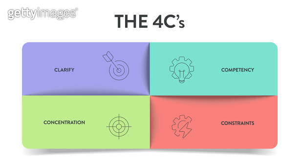 Focus on the 4C strategy infographic diagram chart banner presentation ...