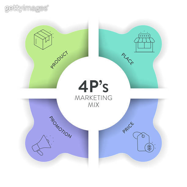 4P of Marketing Mix strategy model infographic diagram chart ...