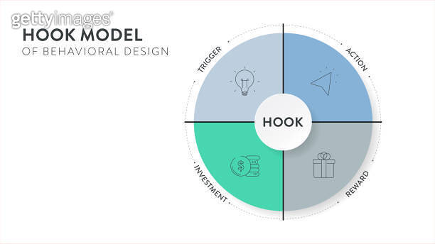 Hook model of behavioral design strategy framework infographic diagram ...