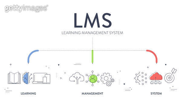 LMS or Learning Management System model infographic diagram chart ...