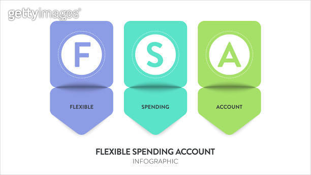 FSA Flexible Spending Account model infographic diagram chart banner ...