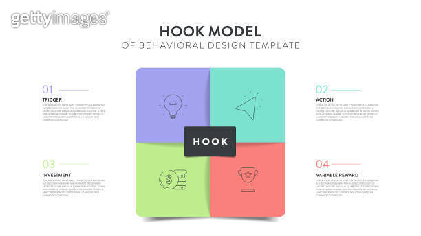 Hook model of behavioral design strategy framework infographic diagram ...