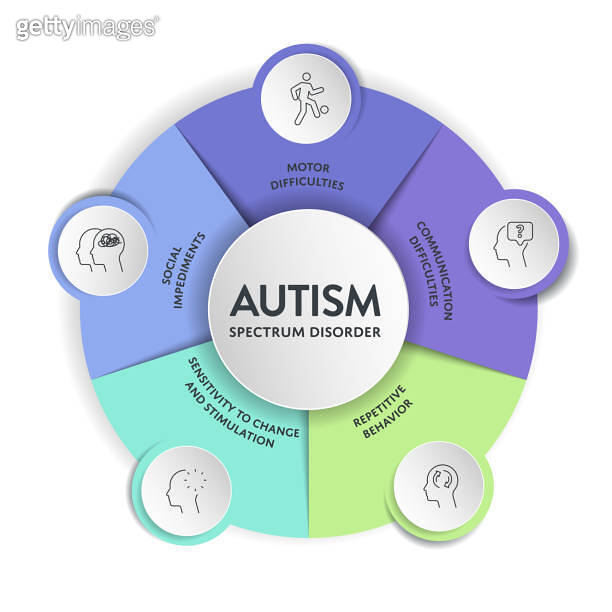 Autism spectrum disorder (ASD) infographic presentation template with ...