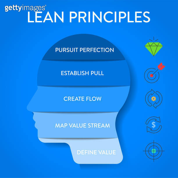 Lean Principles strategy infographic diagram chart illustration banner ...