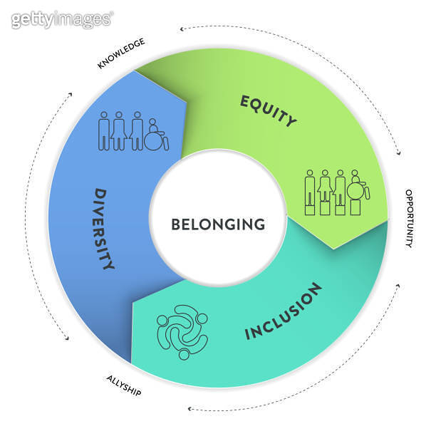 Diversity (DEI) Strategic Framework infographic presentation template ...